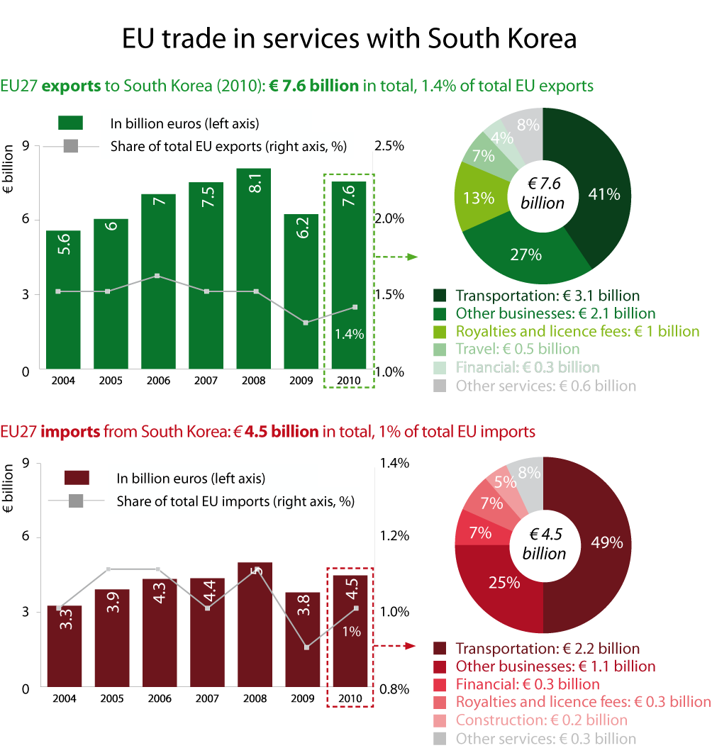 EU trade in service | Epthinktank | European Parliament