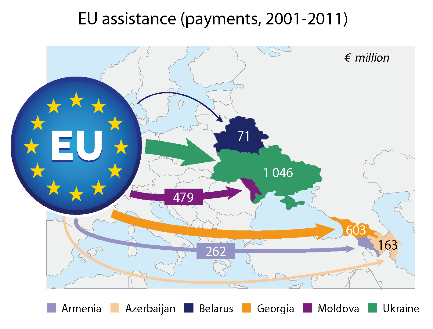 EU assistance to eastern neighbourhood countries (payments, 2001-2011 ...