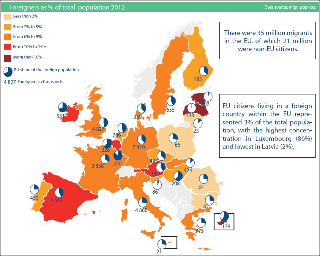Foreigners in thousands and as % of total population in EU27, 2012 ...