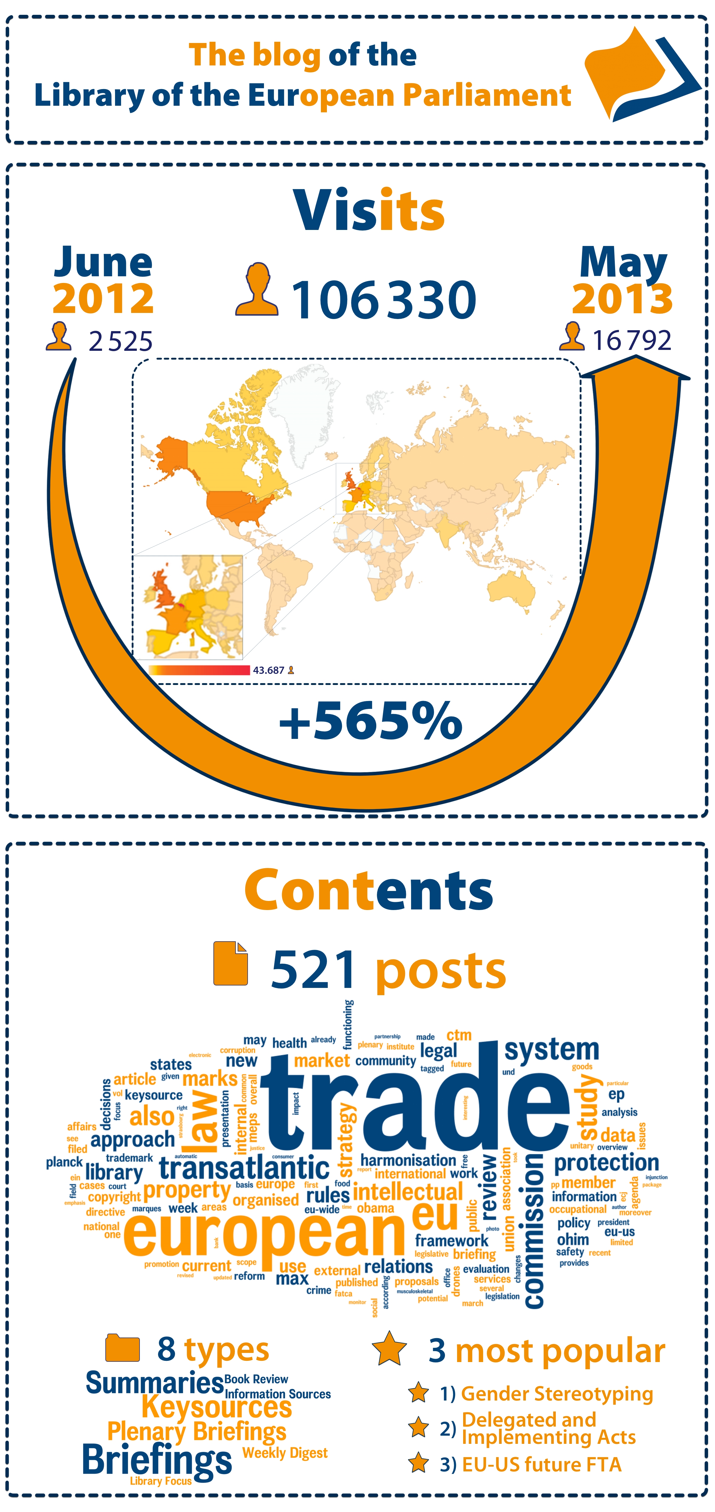 Infographic | Epthinktank | European Parliament