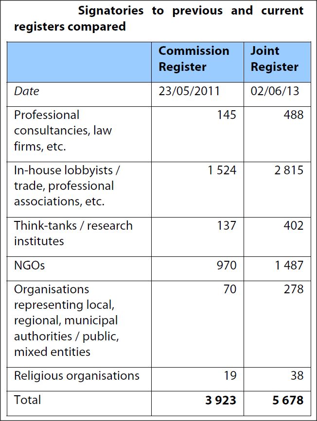 Signatures to previous and current registers compared | Epthinktank ...