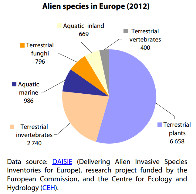 Tackling invasive alien species in Europe | Epthinktank | European ...