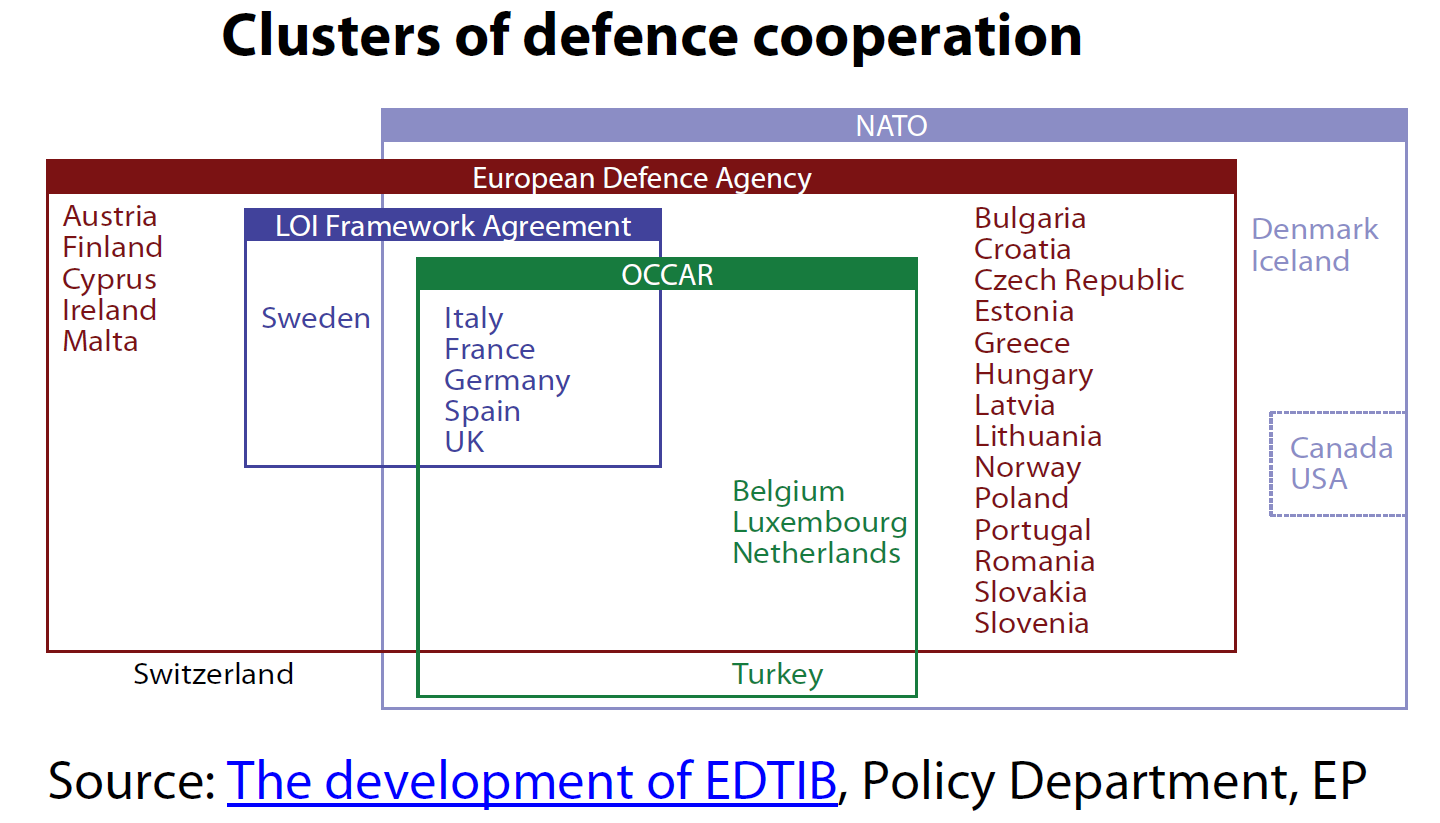 Clusters of European defence cooperation | Epthinktank | European ...