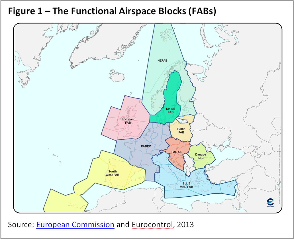 The Functional Airspace Blocks (FABs) | Epthinktank | European Parliament