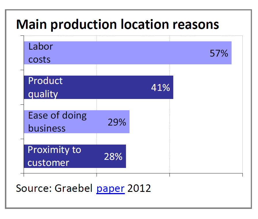 Main production location reasons | Epthinktank | European Parliament
