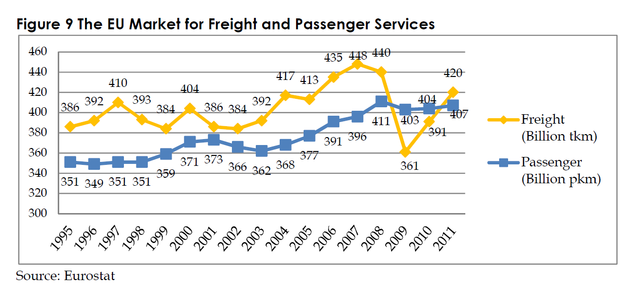 The EU Market for Freight and Passenger Services | Epthinktank ...