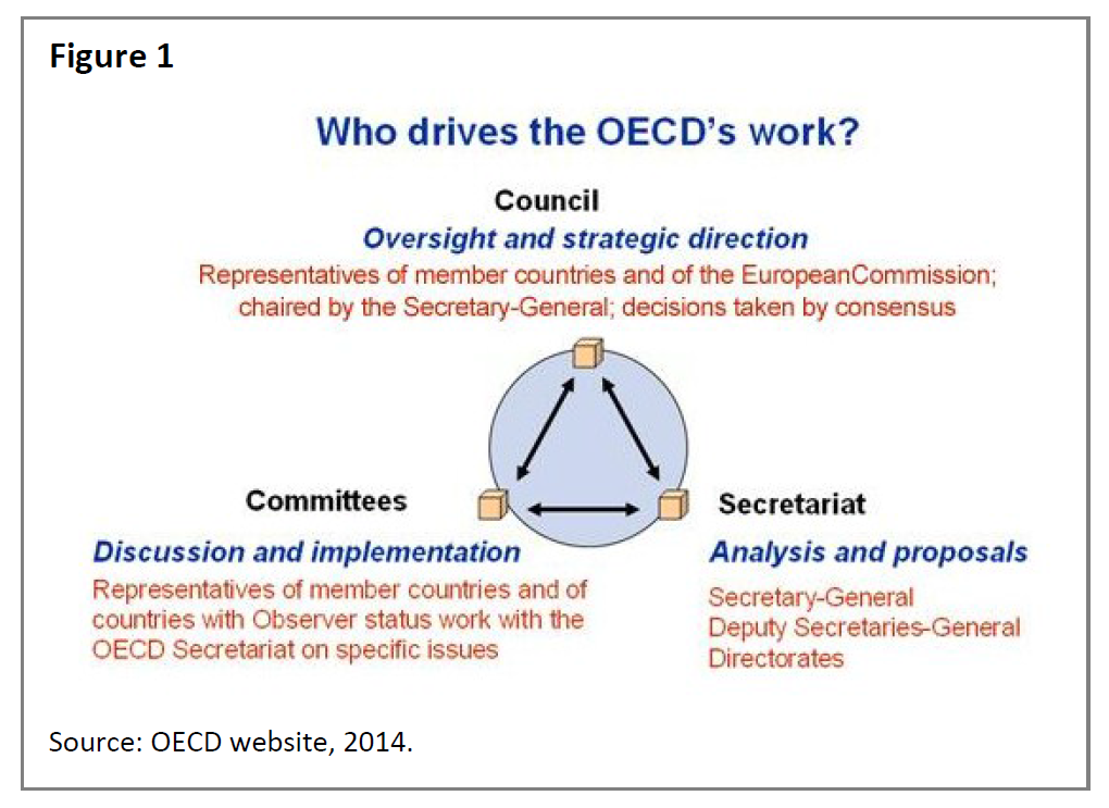 Who drives the OECD’s work? | Epthinktank | European Parliament