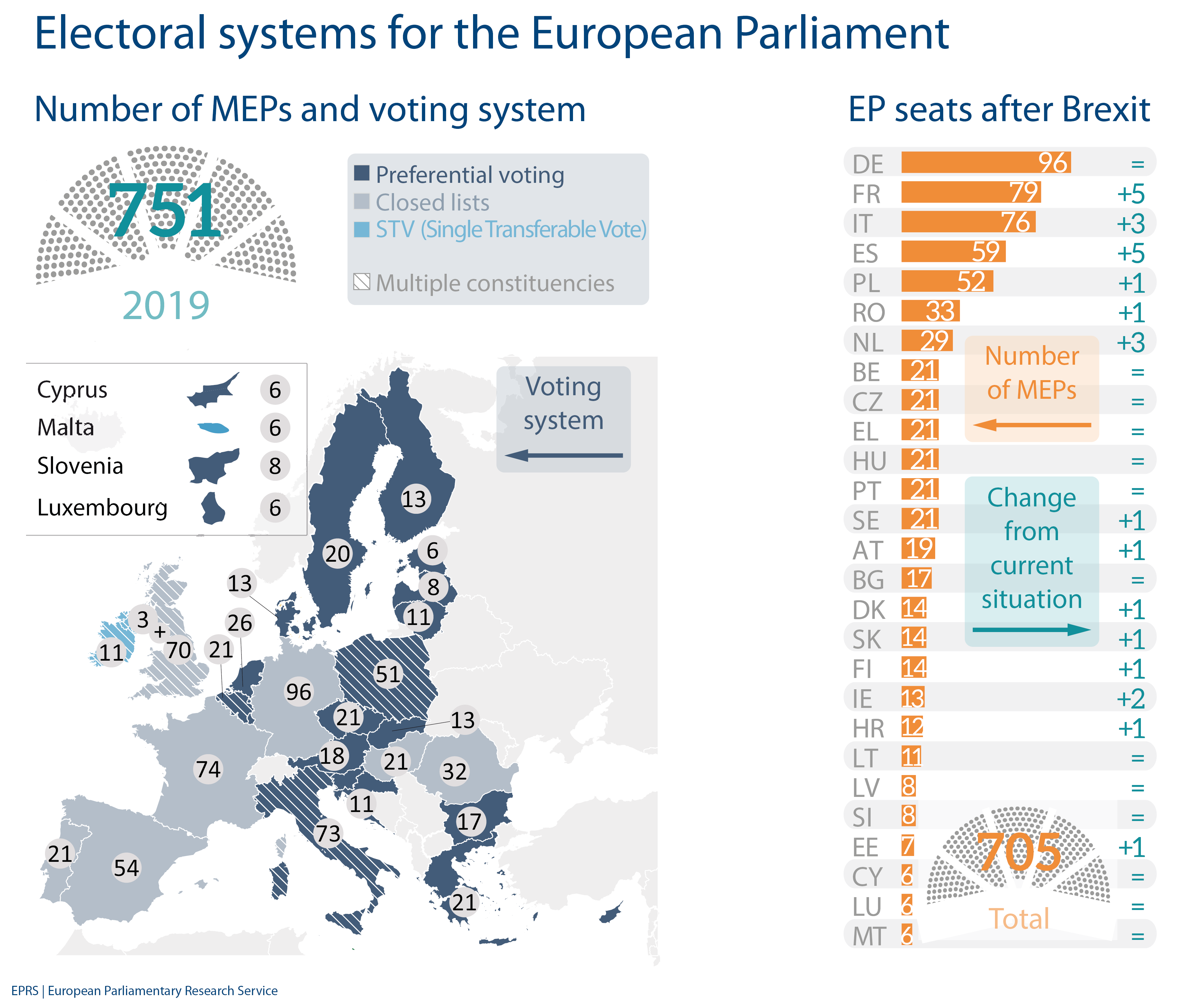 10 – Voting system and number of MEPs | Epthinktank | European Parliament
