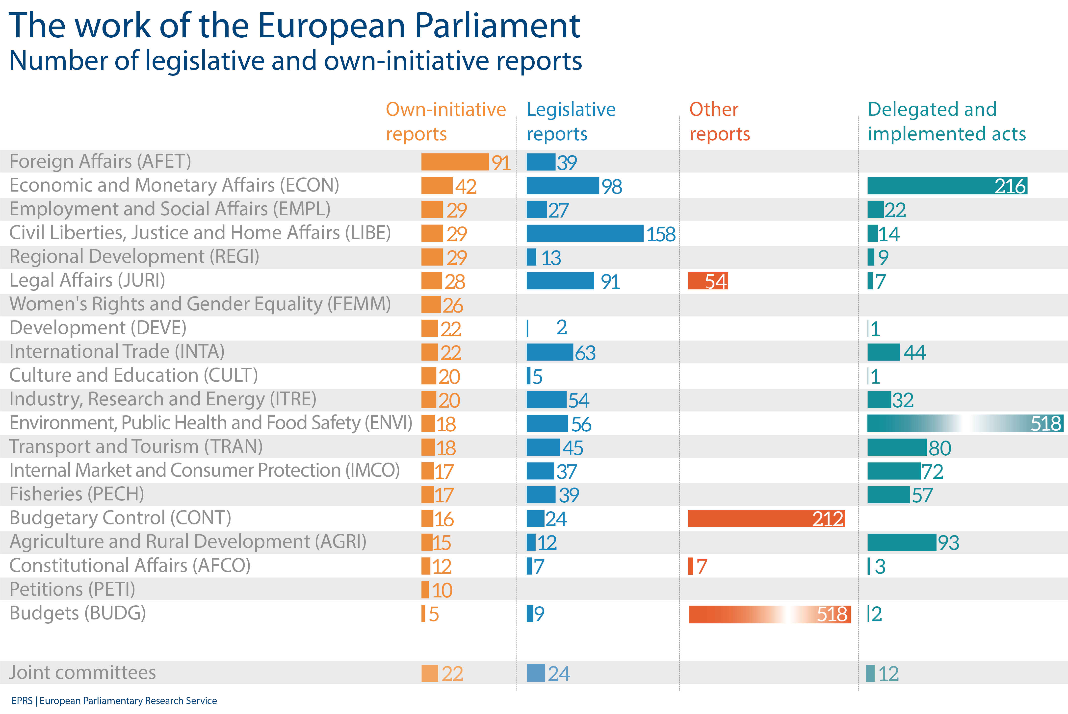21 – reports | Epthinktank | European Parliament