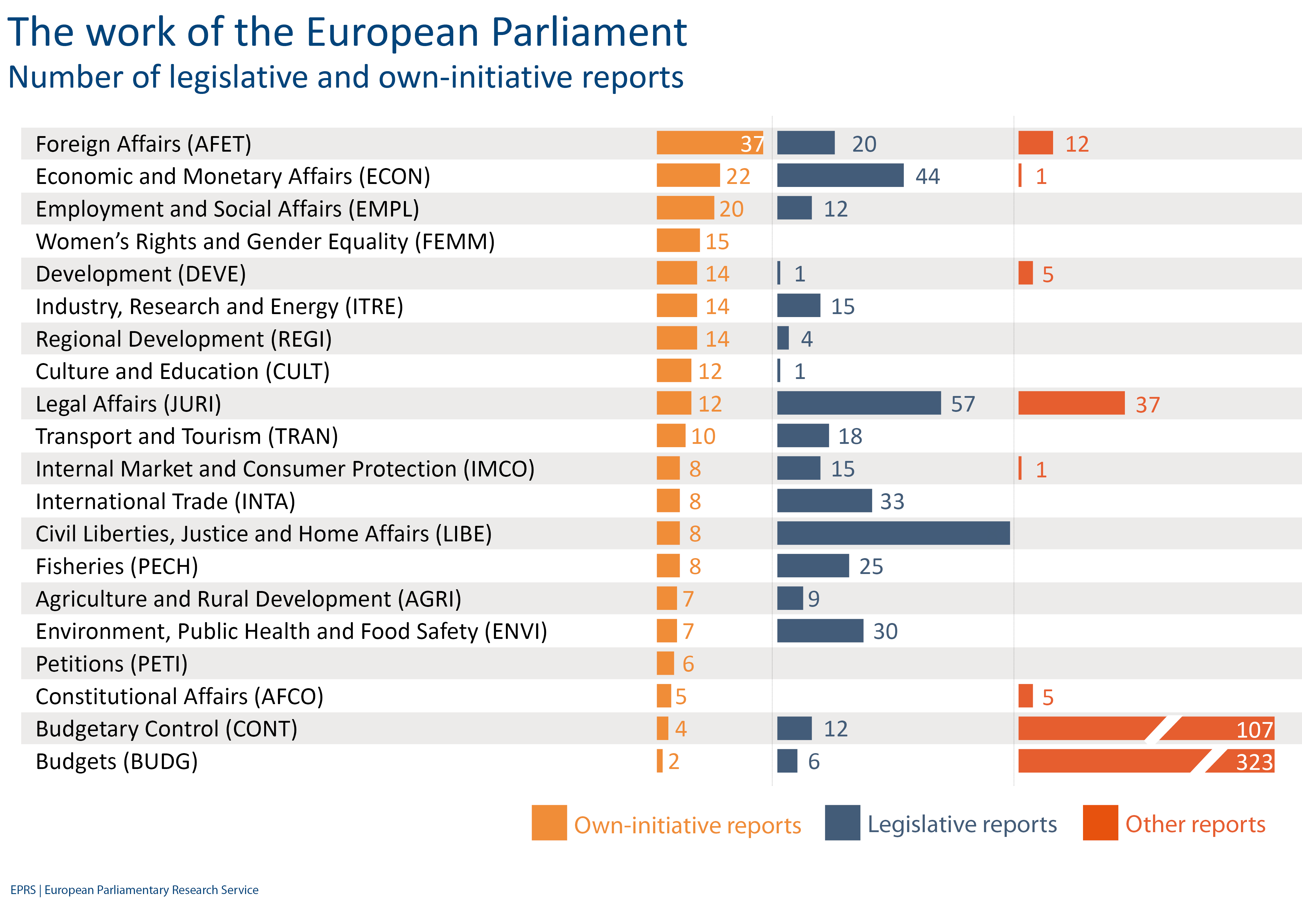 reports | Epthinktank | European Parliament