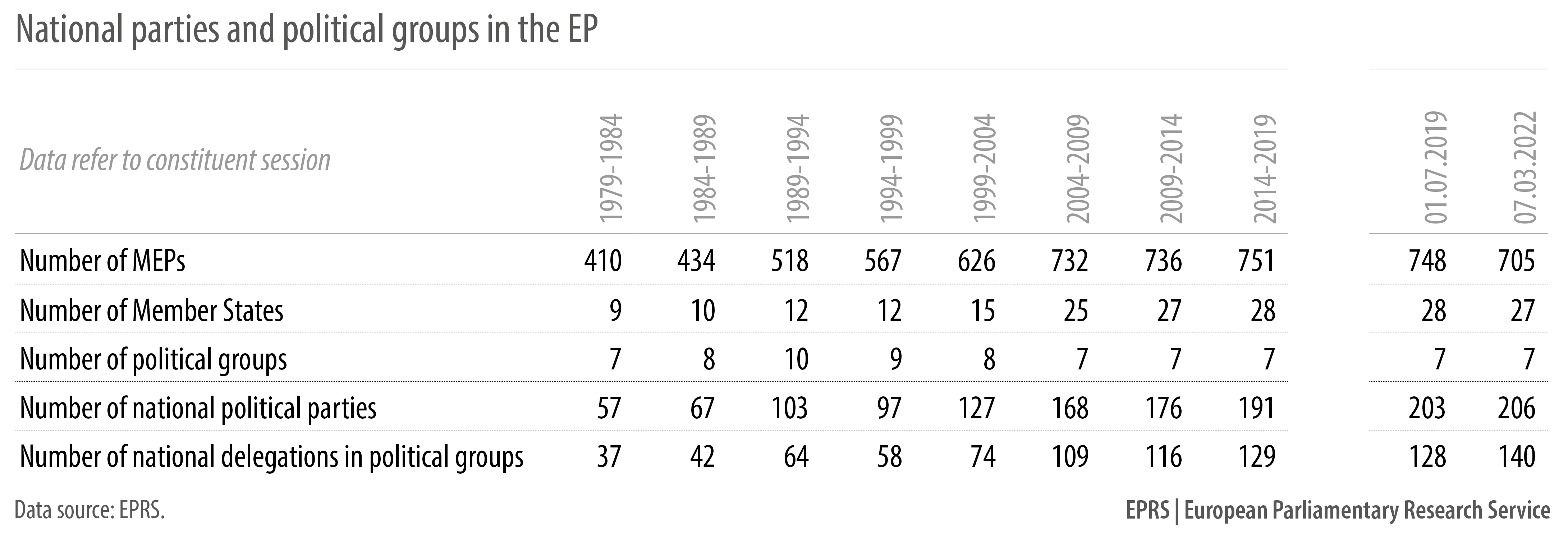 National parties and political groups | Epthinktank | European Parliament