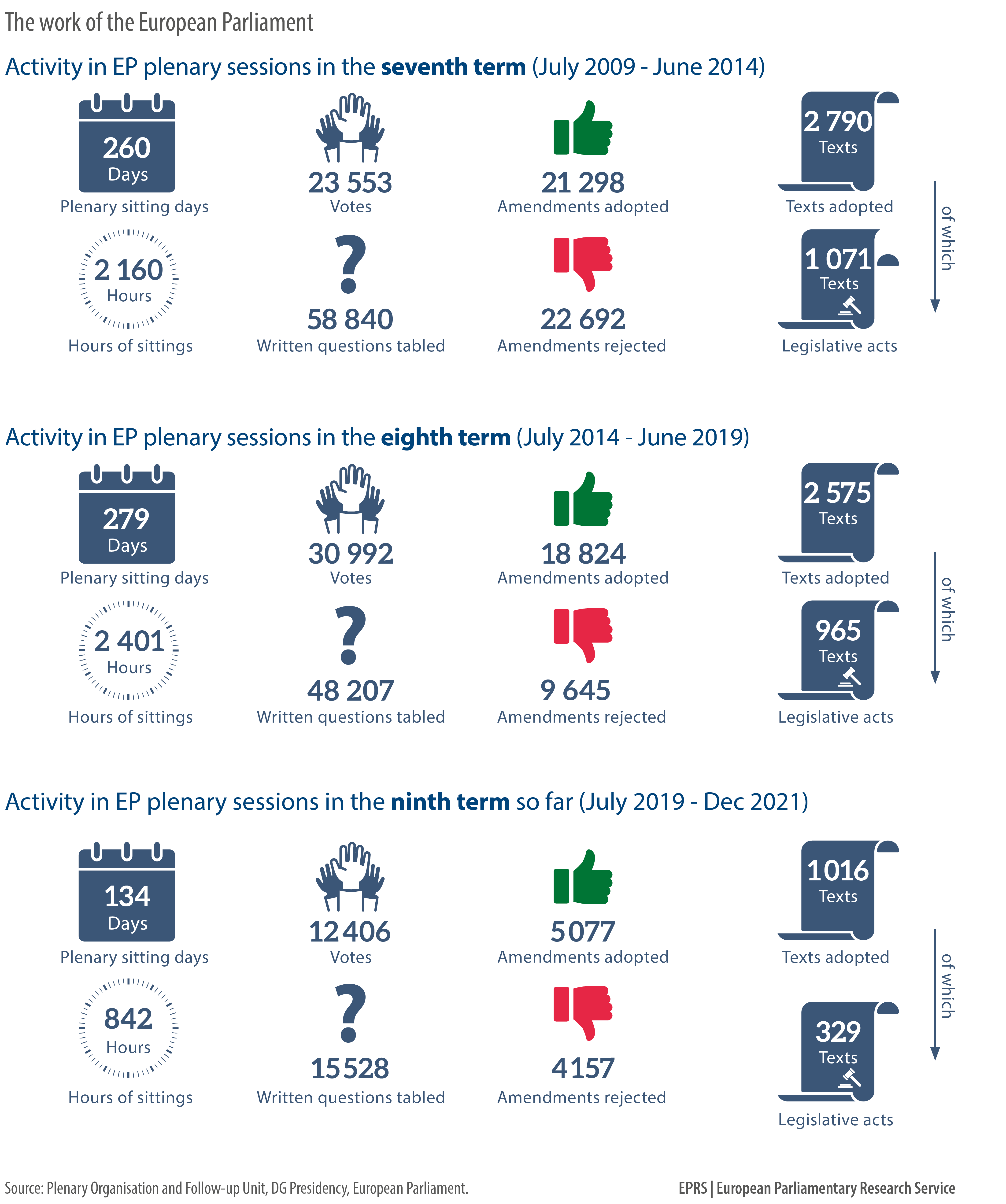 The work of EP | Epthinktank | European Parliament