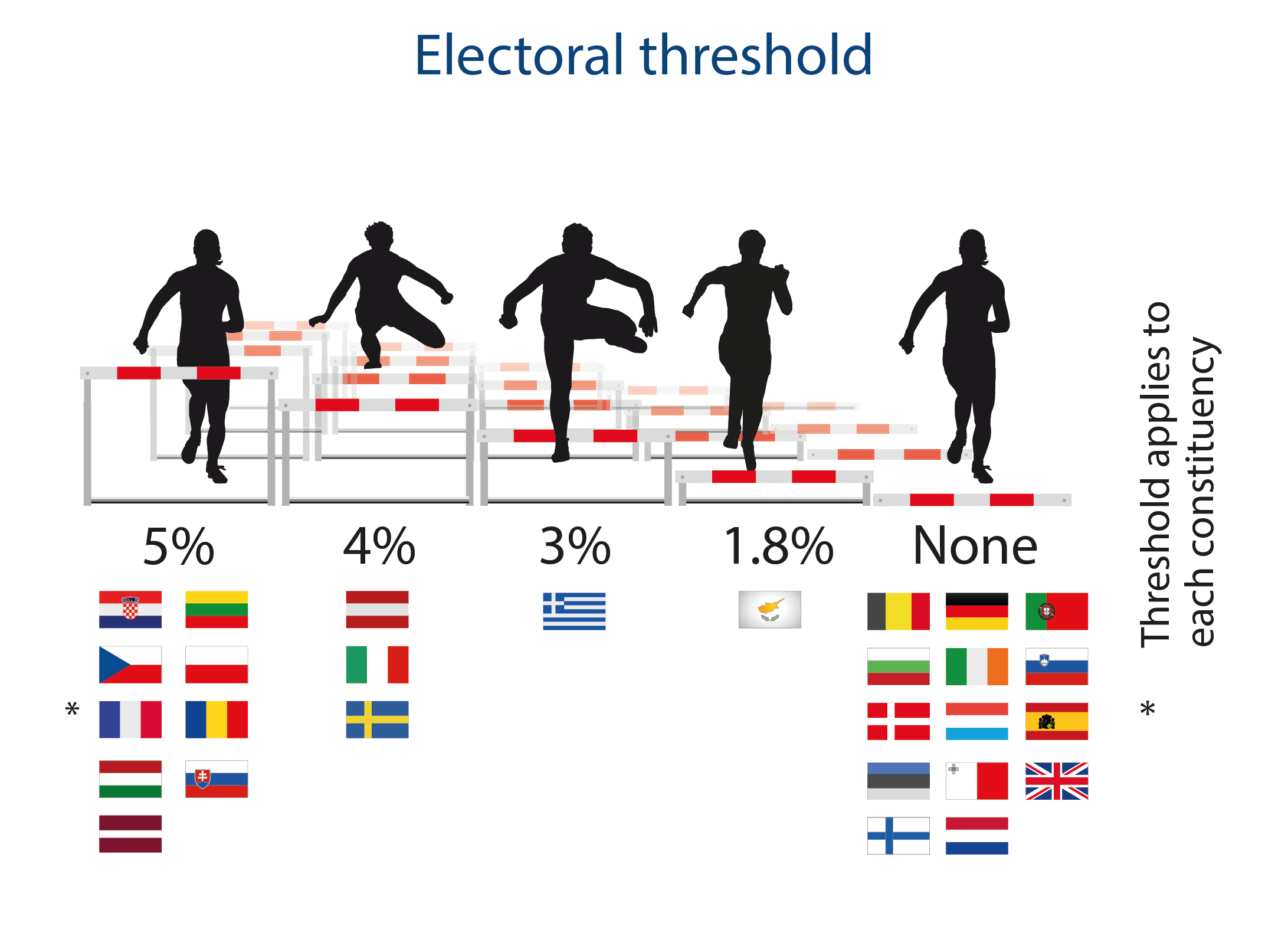 Electoral threshold | Epthinktank | European Parliament