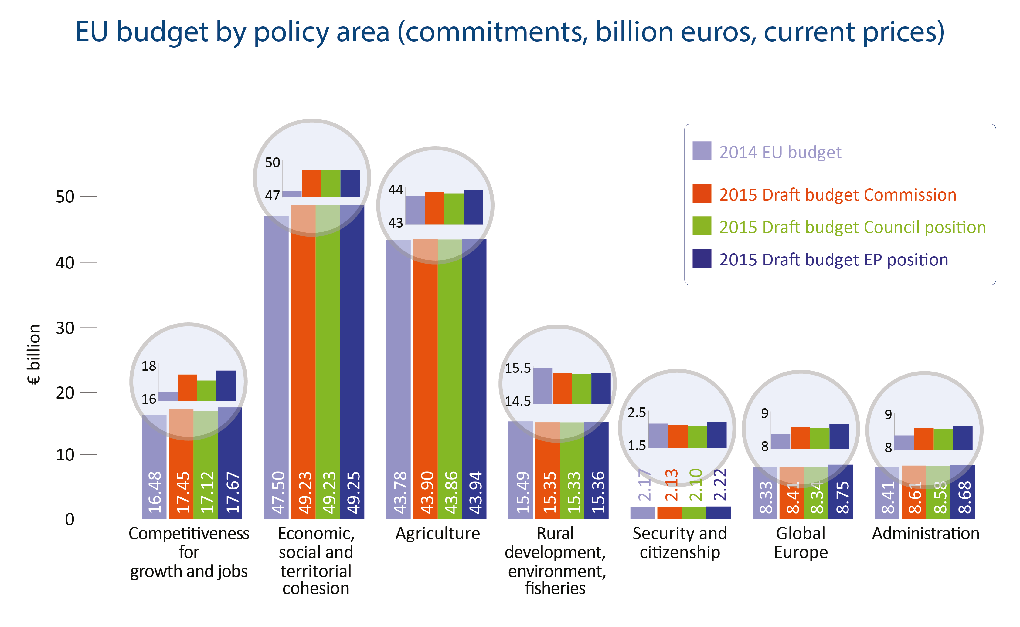 2015 EU budget negotiation | Epthinktank | European Parliament