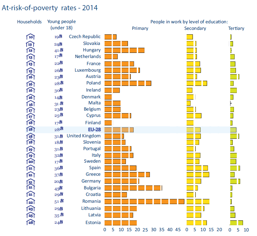Poverty risk, inequality and social exclusion | Epthinktank | European ...