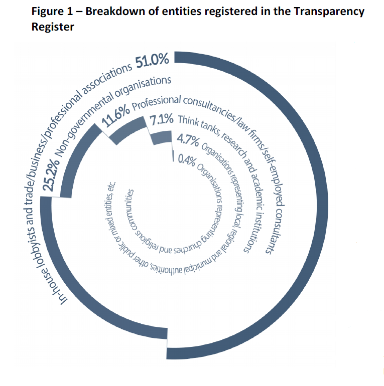 EU Transparency Register | Epthinktank | European Parliament
