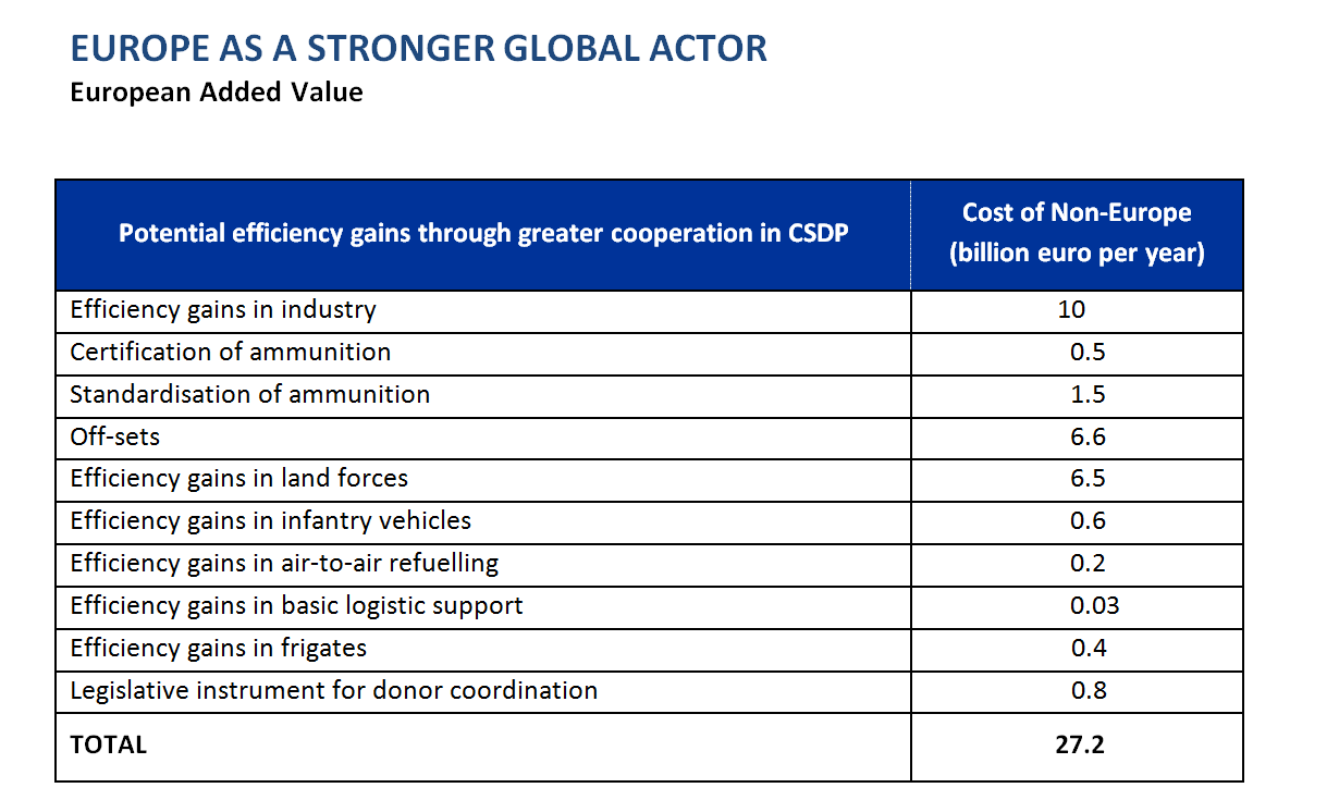 Europe as a stronger global actor | Epthinktank | European Parliament