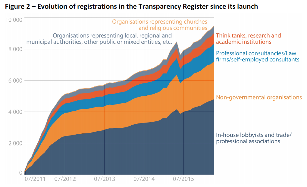 EU Transparency Register | Epthinktank | European Parliament