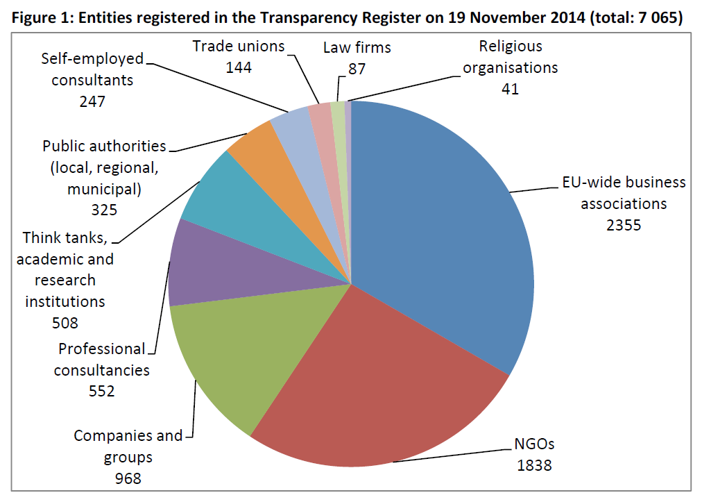 EU Transparency Register | Epthinktank | European Parliament
