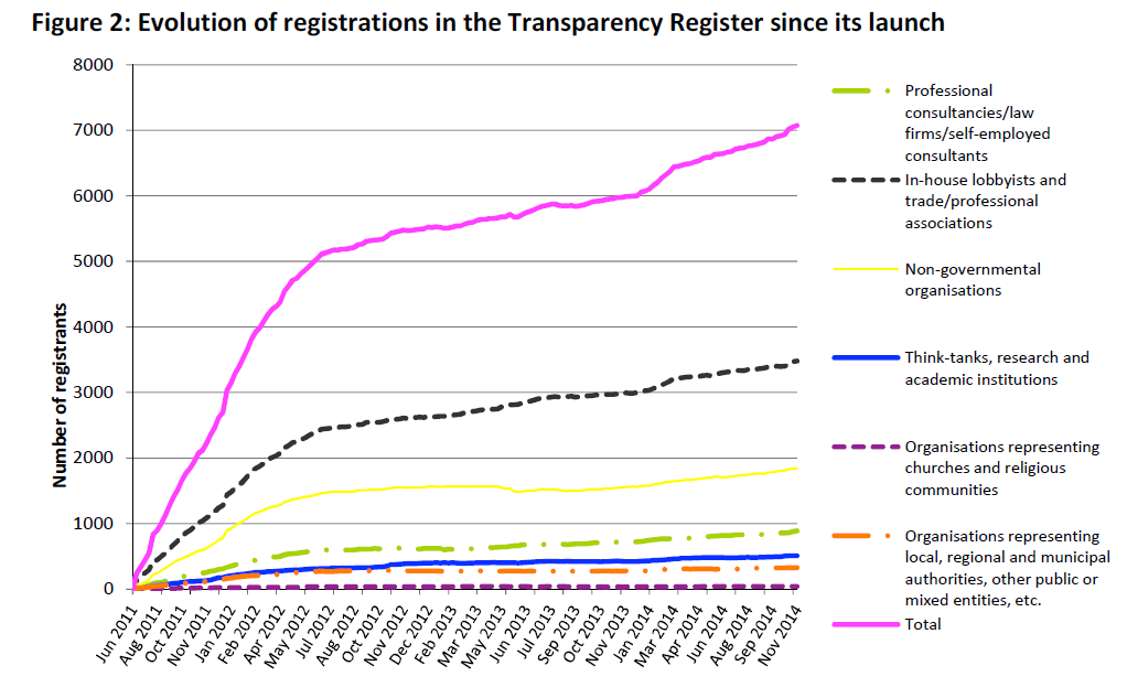 EU Transparency Register | Epthinktank | European Parliament