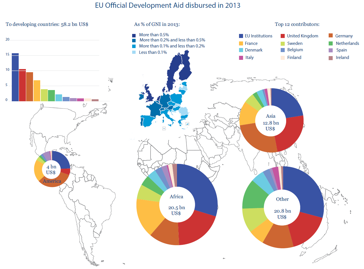 EU Official Development Aid disbursed in 2013 | Epthinktank | European ...