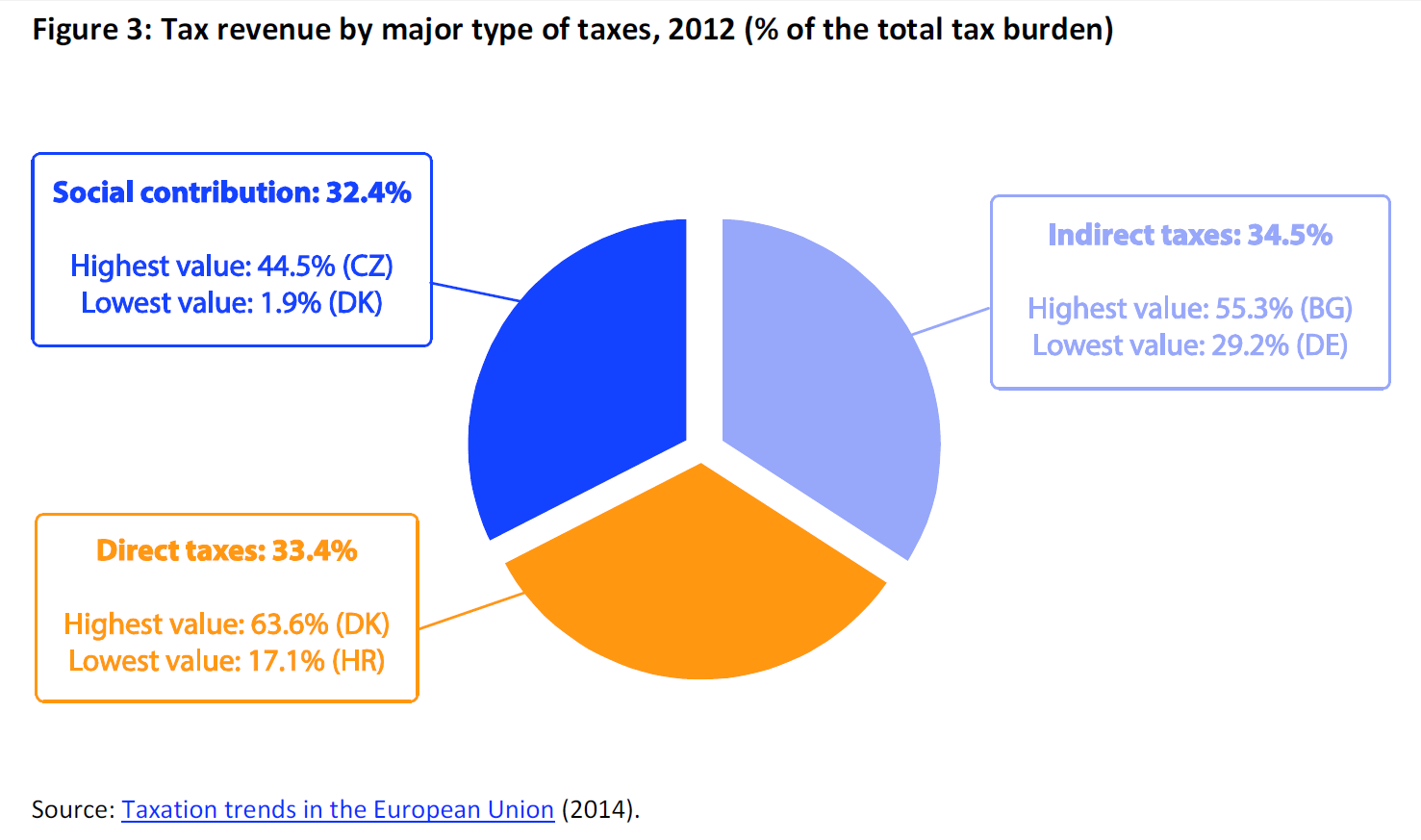 European Union tax policy – Background to key issues in the debate on ...