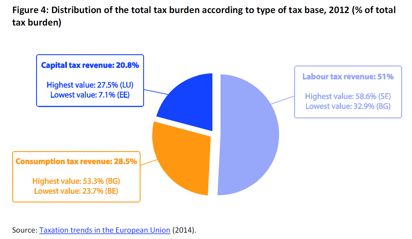 European Union tax policy – Background to key issues in the debate on ...