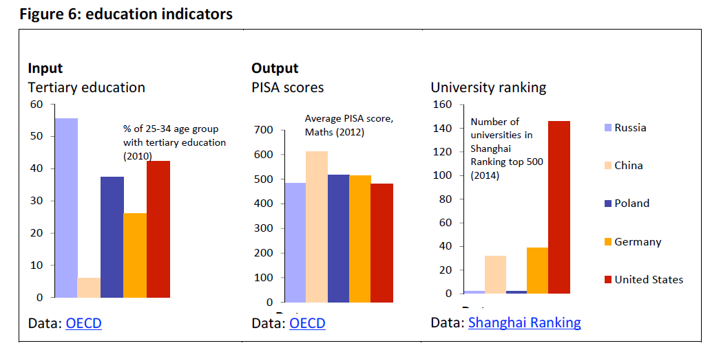 Education indicators | Epthinktank | European Parliament
