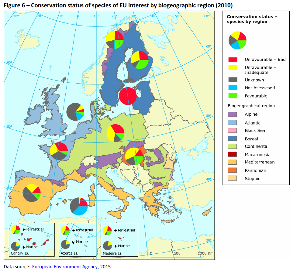 Conservation status of species of EU interest by biogeographic region ...