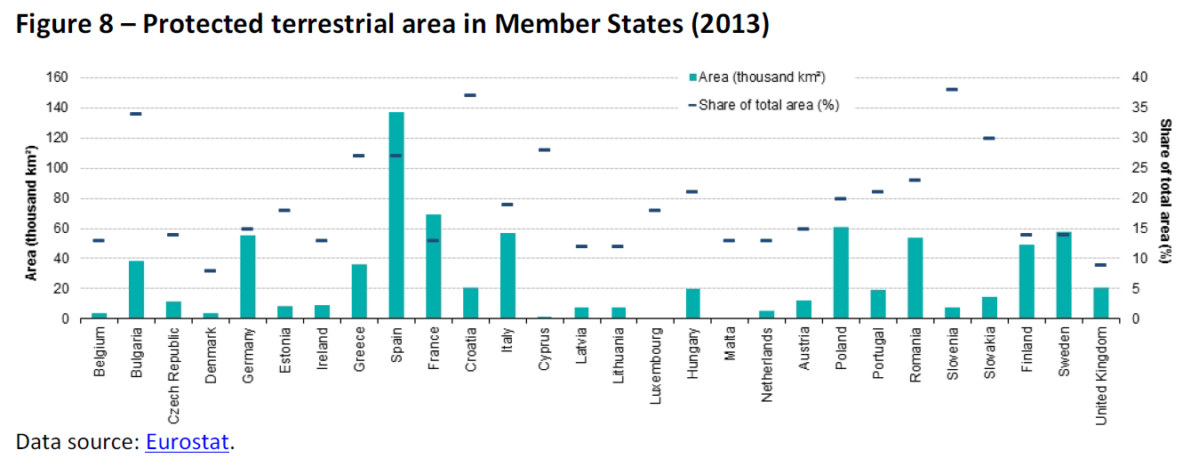 Protected terrestrial area in Member States (2013) | Epthinktank ...