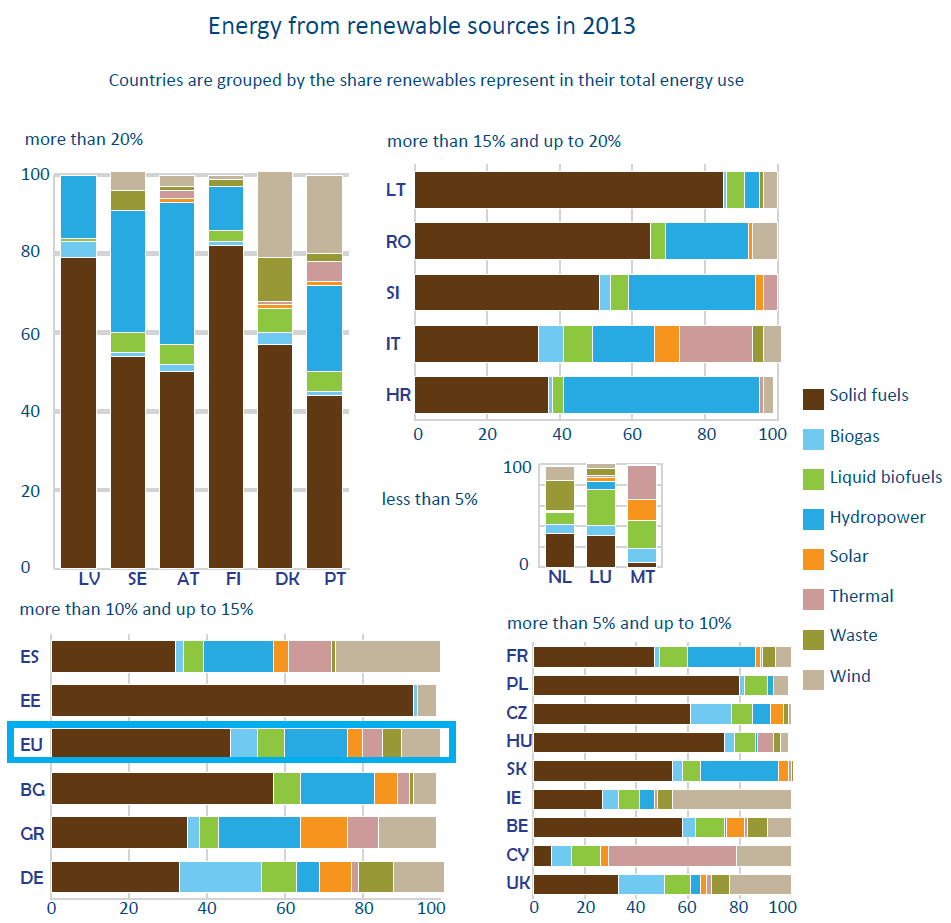 Energy consumption in the EU | Epthinktank | European Parliament