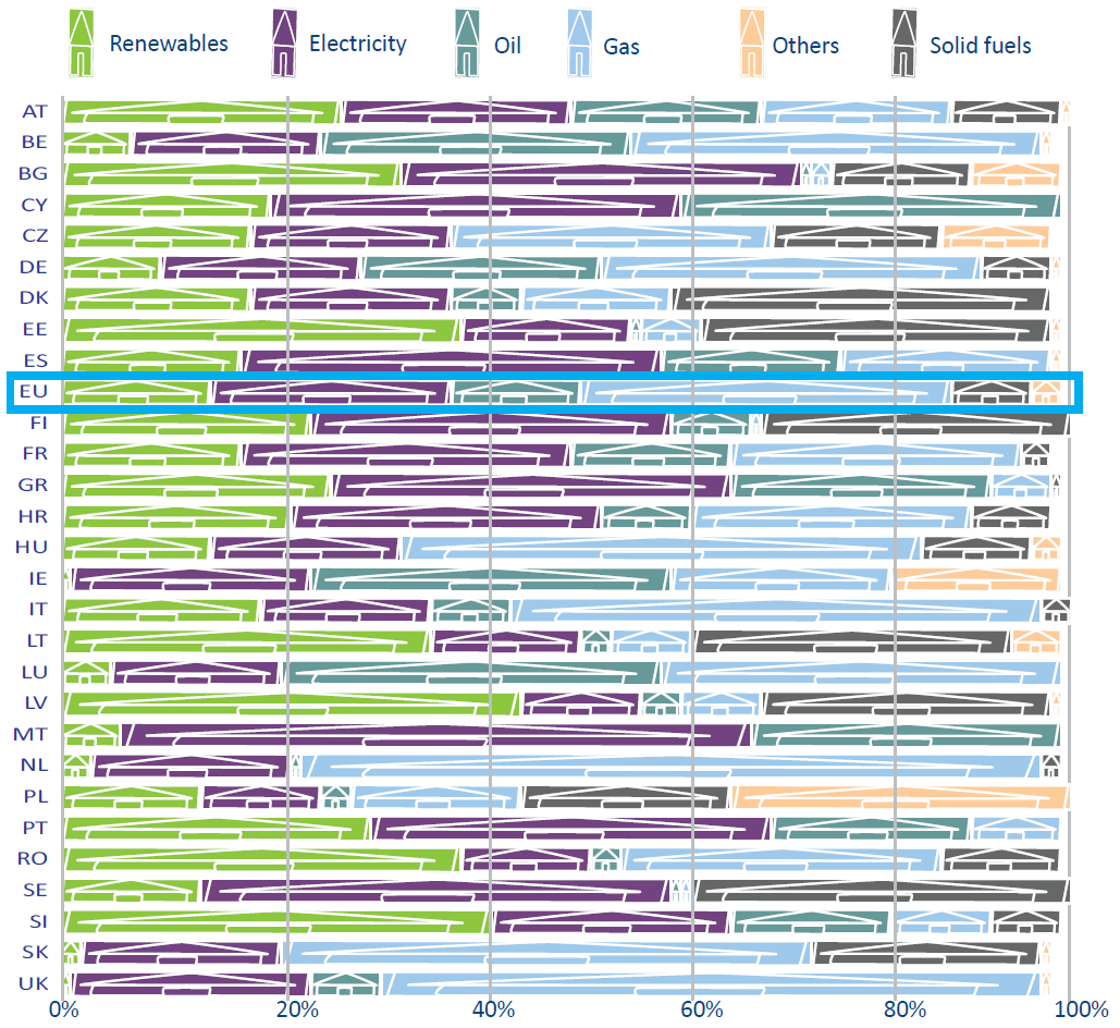 Energy consumption in the EU | Epthinktank | European Parliament