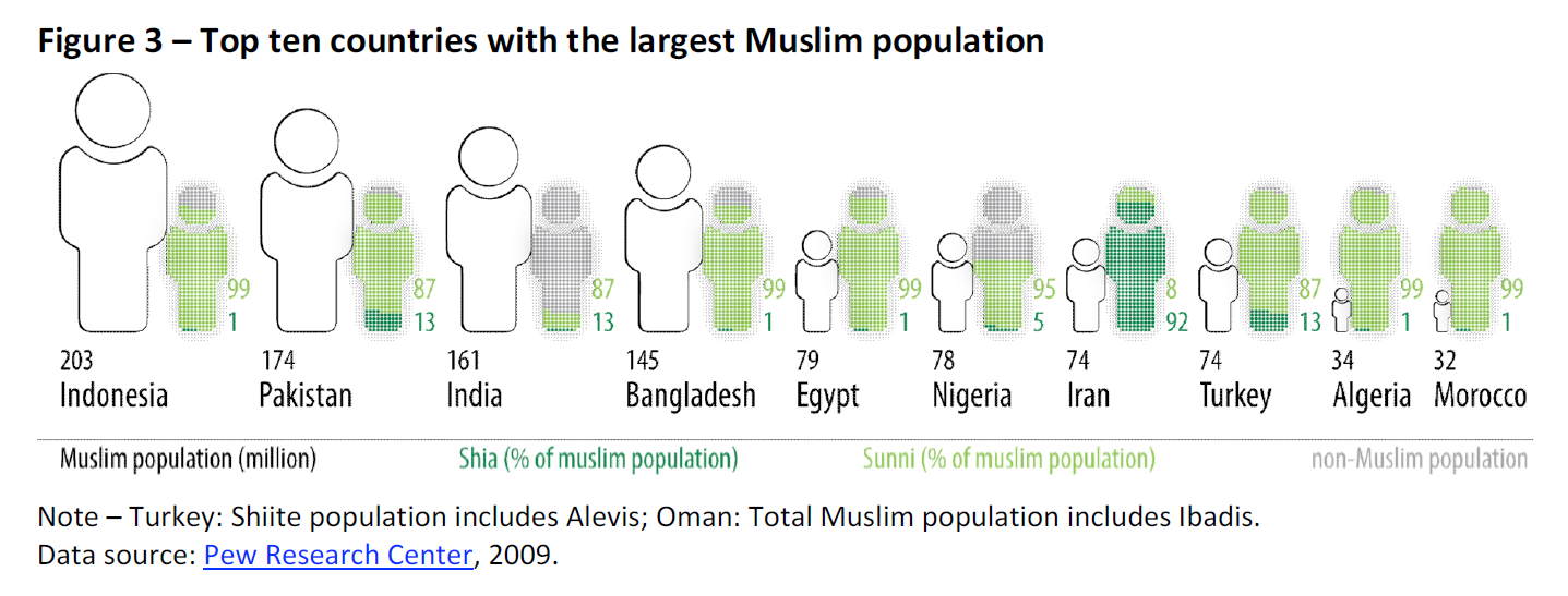 Understanding the branches of Islam | Epthinktank | European Parliament