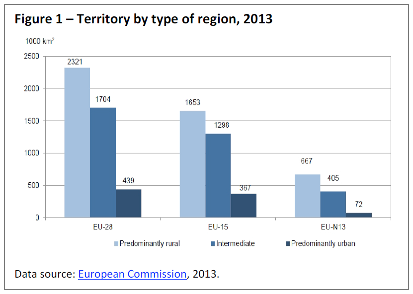 EU rural development policy | Epthinktank | European Parliament