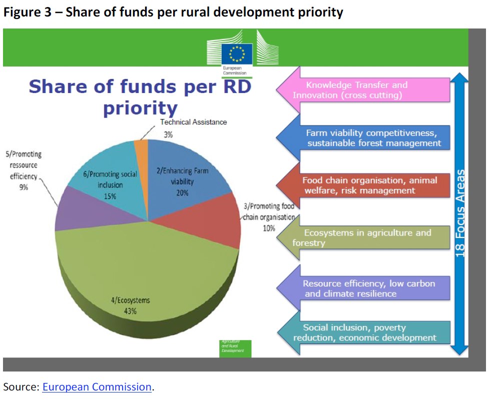 EU rural development policy | Epthinktank | European Parliament