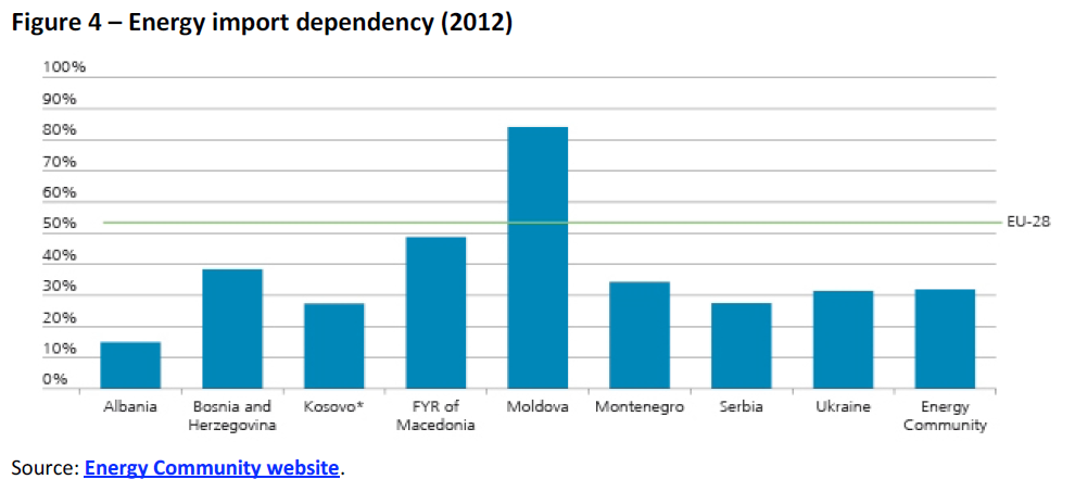 Energy import dependency (2012) | Epthinktank | European Parliament