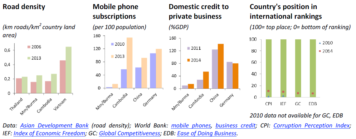 Infrastructure (Myanmar/Burma) | Epthinktank | European Parliament