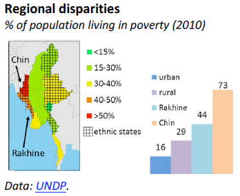 Regional disparities in Myanmar/Burma (% of population living in ...