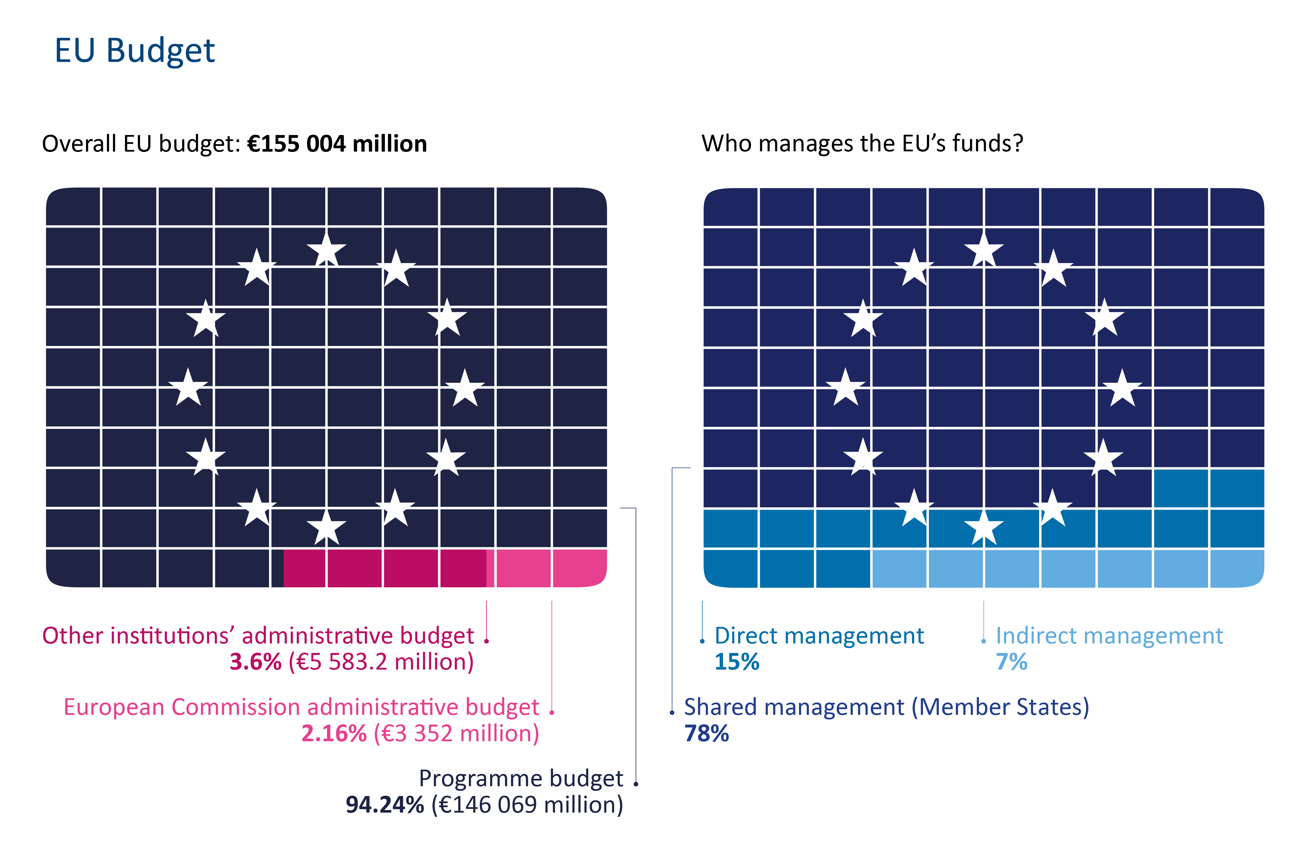 EU Budget | Epthinktank | European Parliament