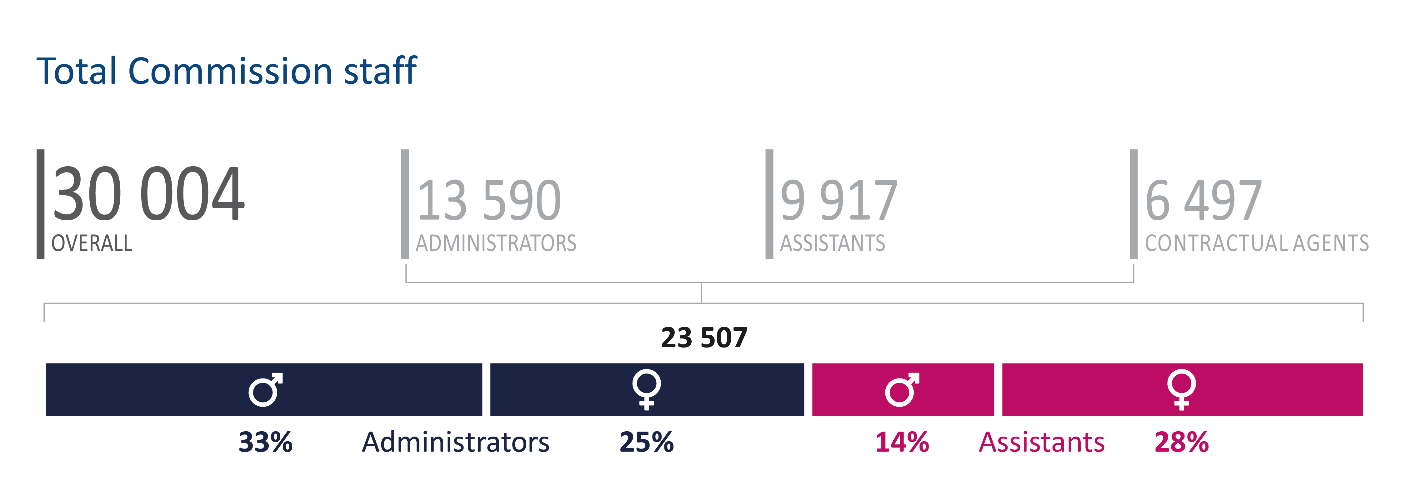 European Commission: Facts and Figures | Epthinktank | European Parliament
