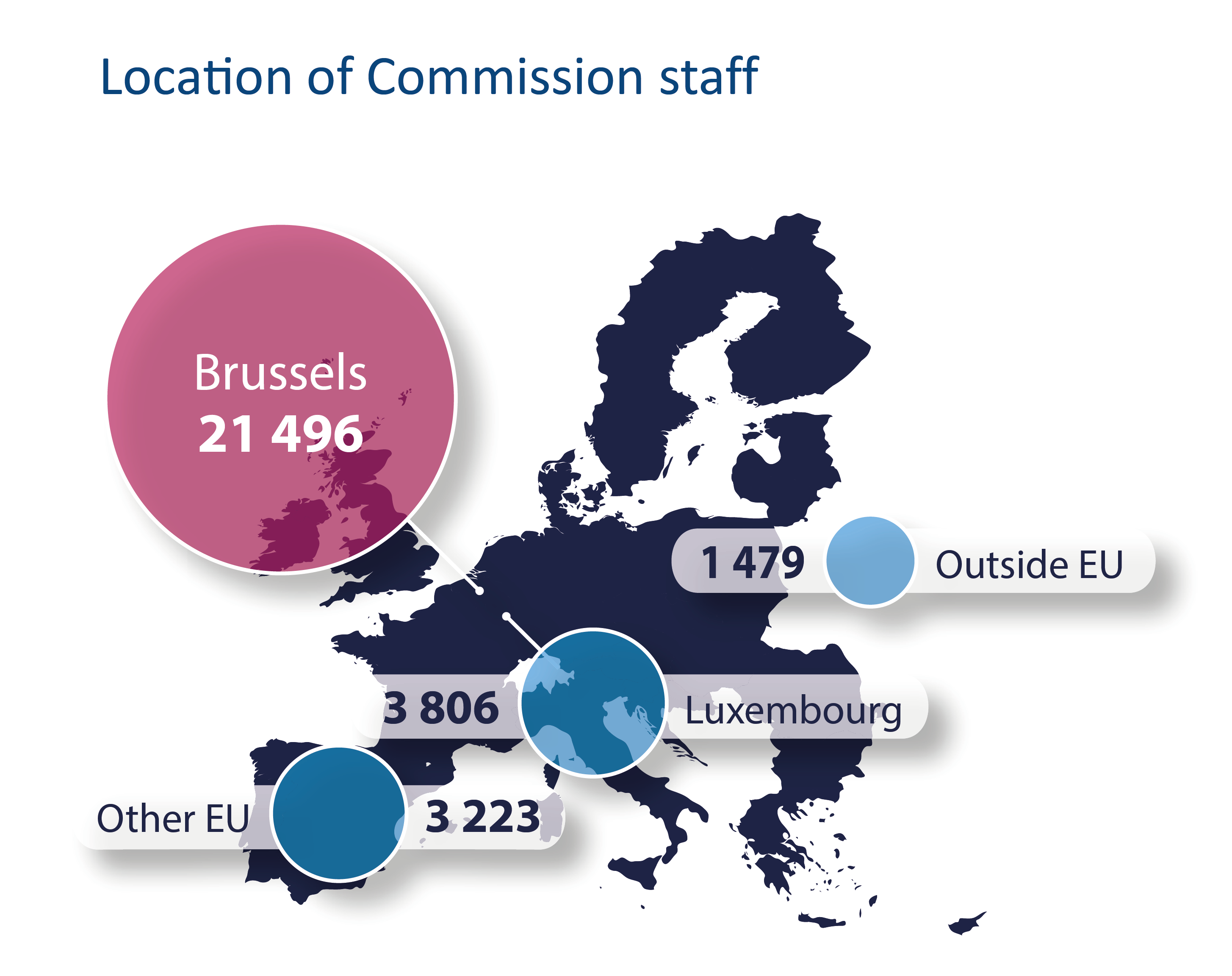 Location of Commission staff | Epthinktank | European Parliament