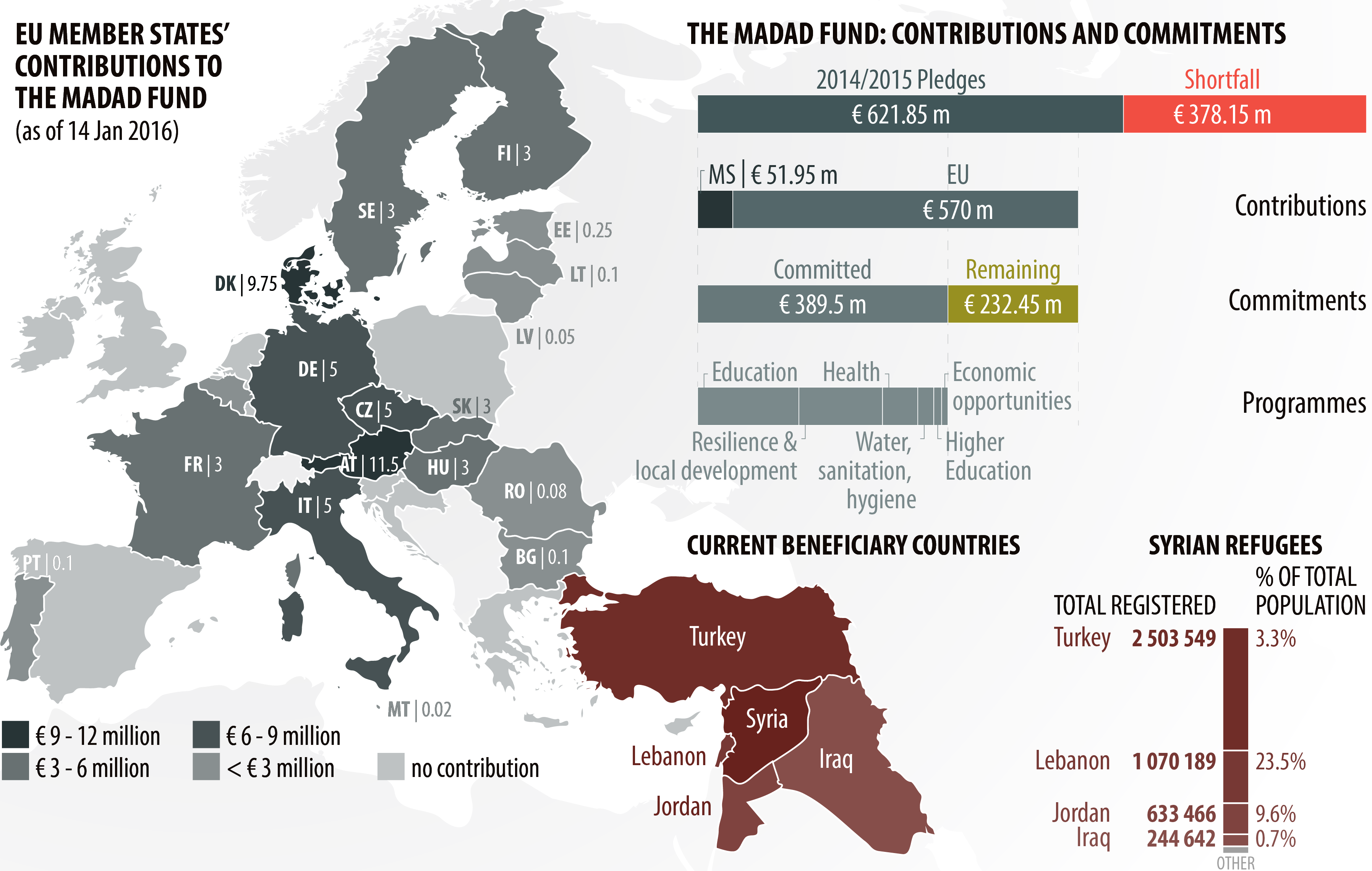 The EU contribution to building refugee and host community resilience ...