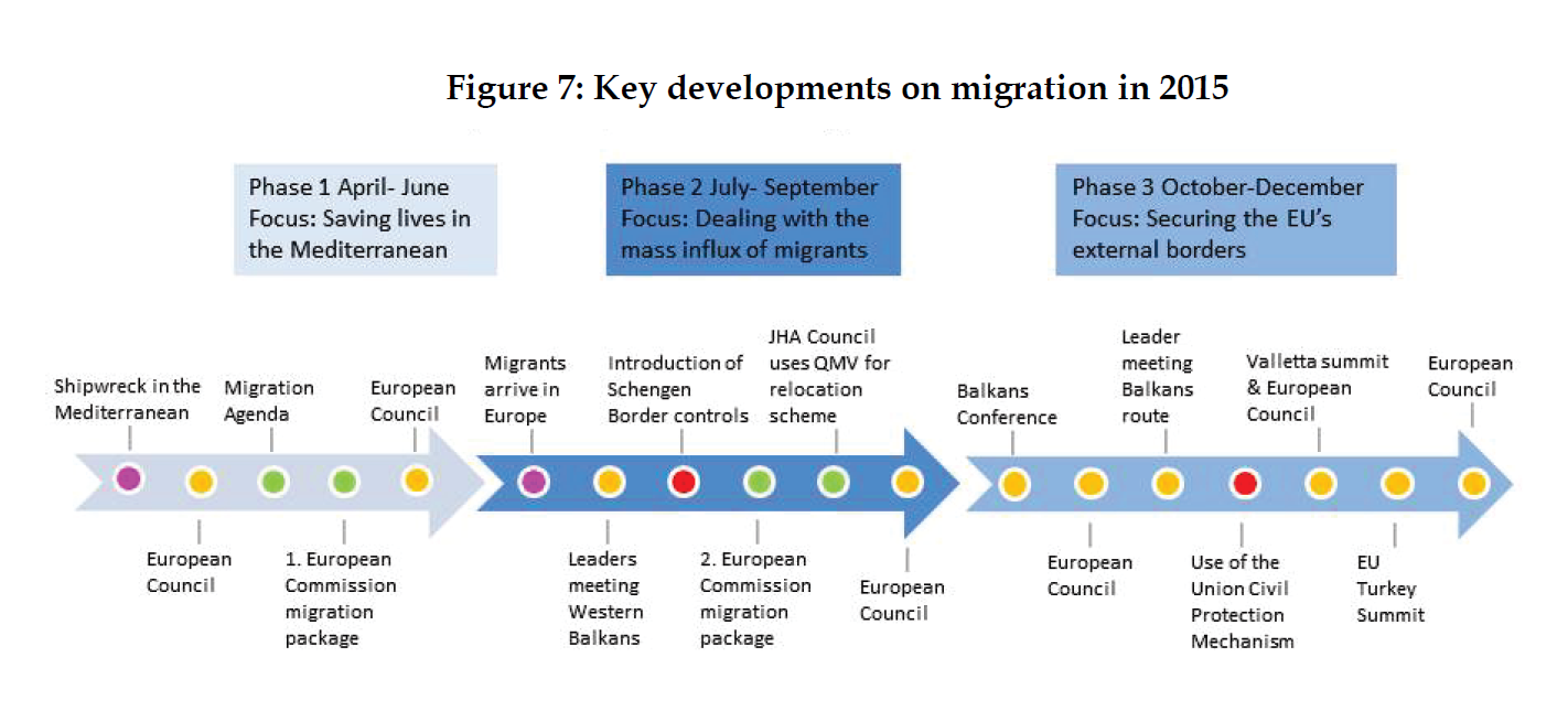 Key developments on migration in 2015 | Epthinktank | European Parliament