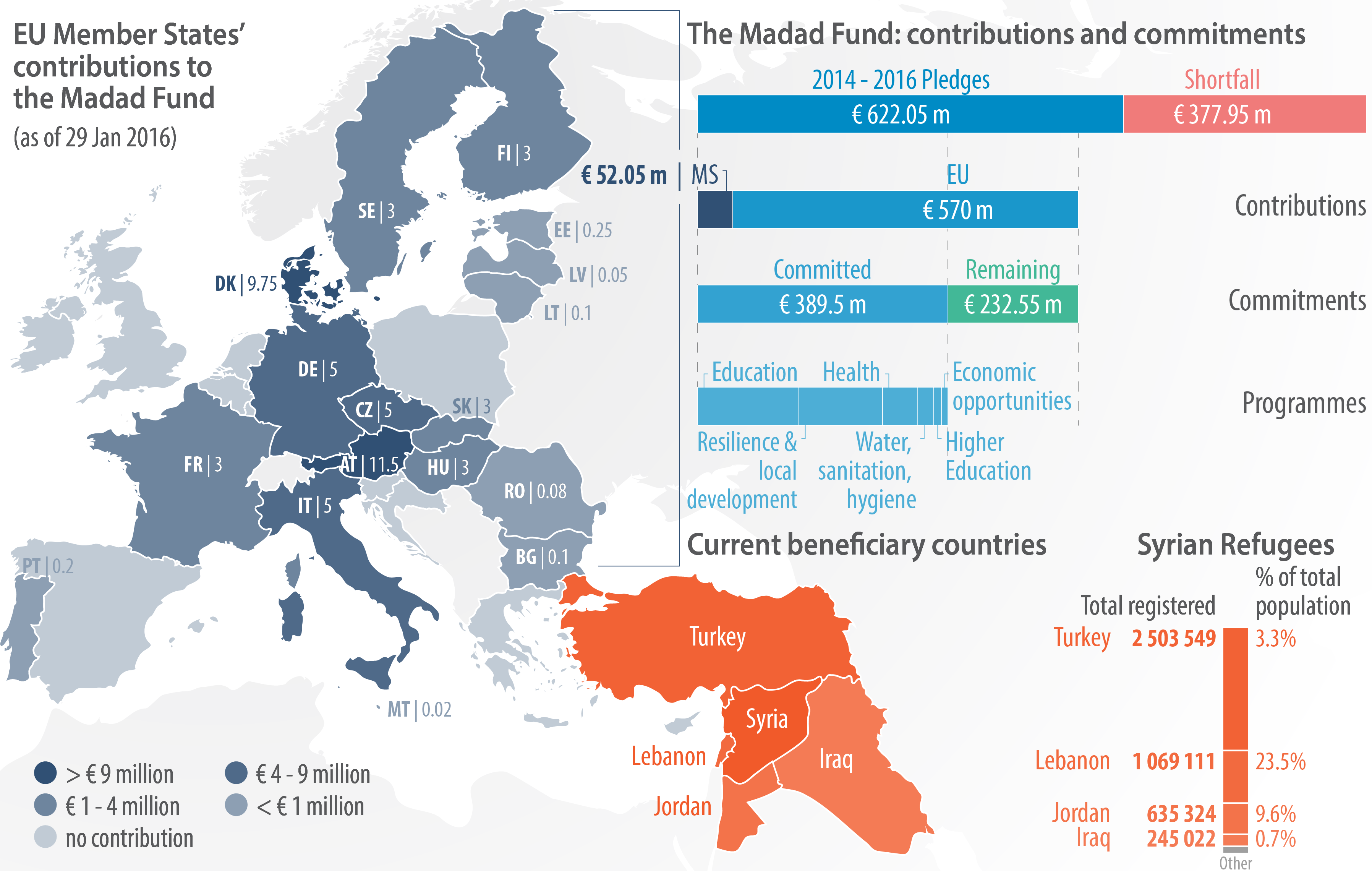 The EU contribution to building refugee and host community resilience ...