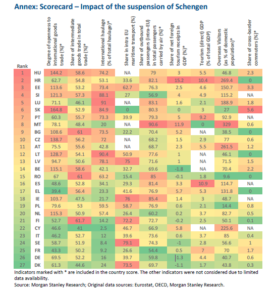 Annex Scorecard – Impact of the suspension of Schengen | Epthinktank ...
