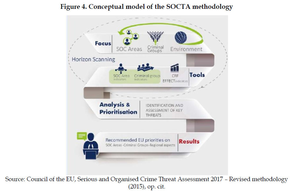Organised Crime and Corruption: Cost of Non-Europe Report | Epthinktank ...