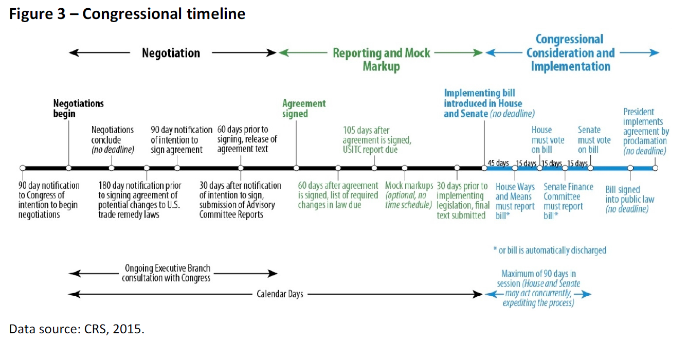 Congressional timeline | Epthinktank | European Parliament