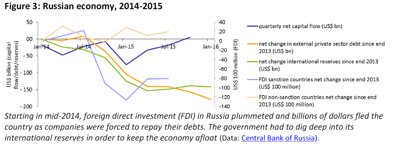 Russian economy, 2014-2015 (2) | Epthinktank | European Parliament