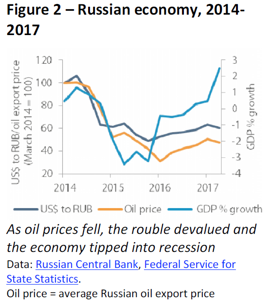 Russian economy 2014-2017 | Epthinktank | European Parliament