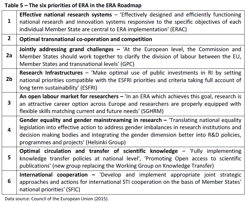 Table 5 – The six priorities of ERA in the ERA Roadmap | Epthinktank ...